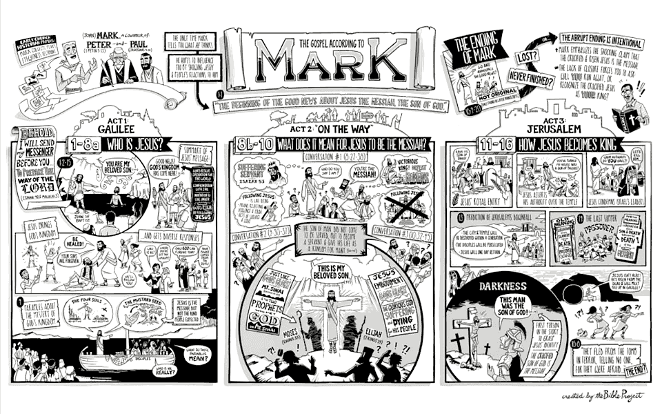 Hand-illustrated Bible Project videos explain difficult concepts and ...